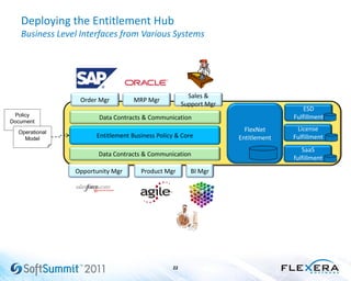 Maximizing the Revenue from Your Digital Goods Principles of High ...