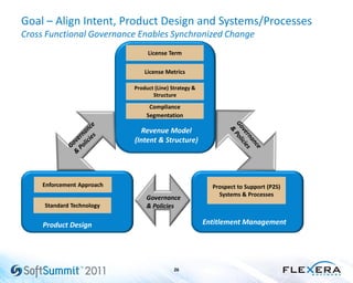 Maximizing the Revenue from Your Digital Goods Principles of High ...