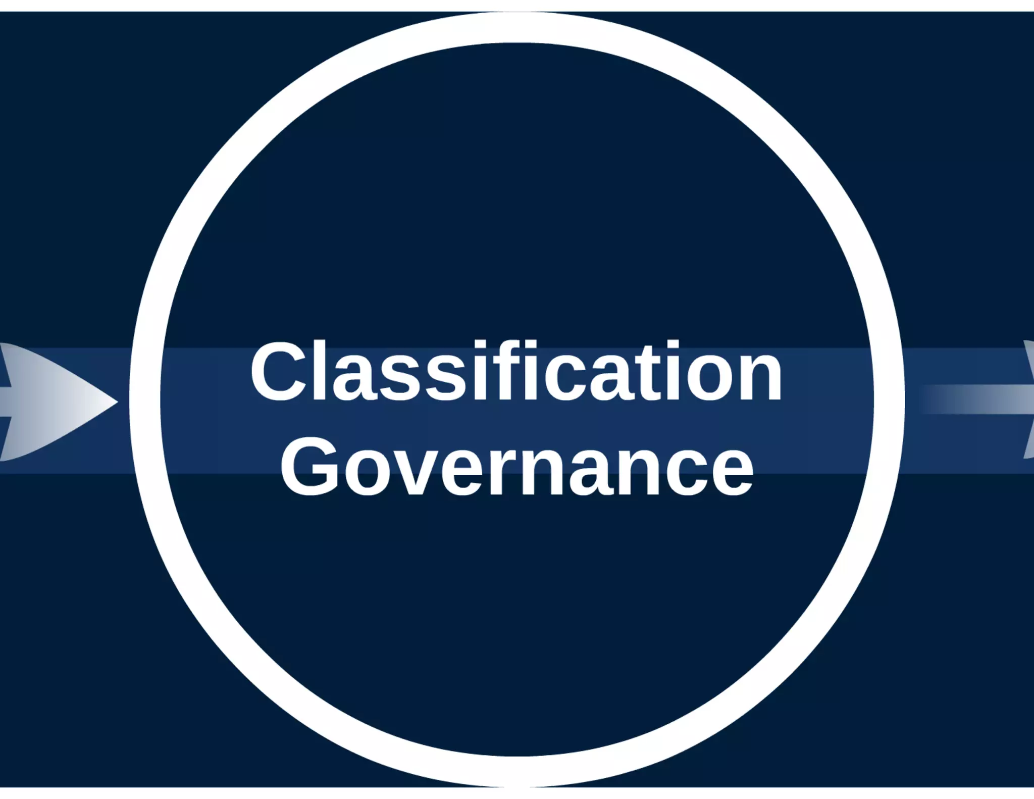 Bulletproof SharePoint Governance (from a RIM perspective) | PPT