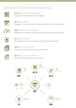 Bullet Education SuiTe (BEST) | PDF