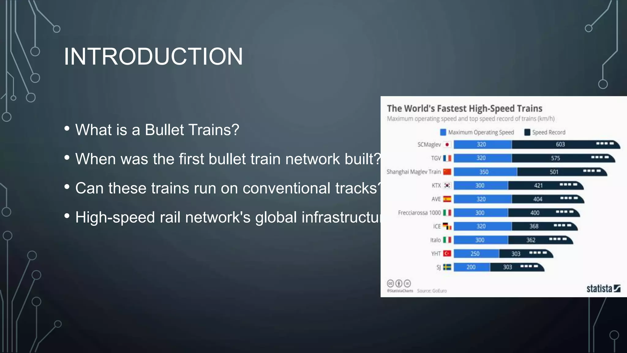 Bullet train boon or bane | PPT
