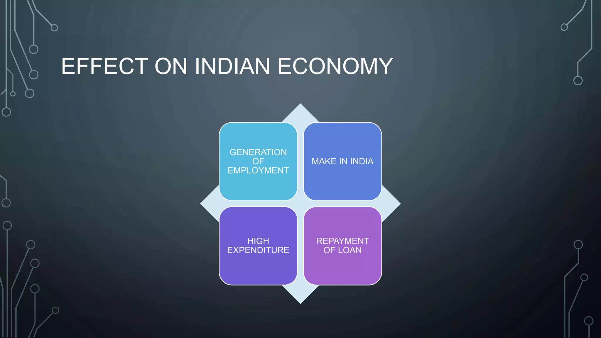 Bullet train boon or bane | PPT