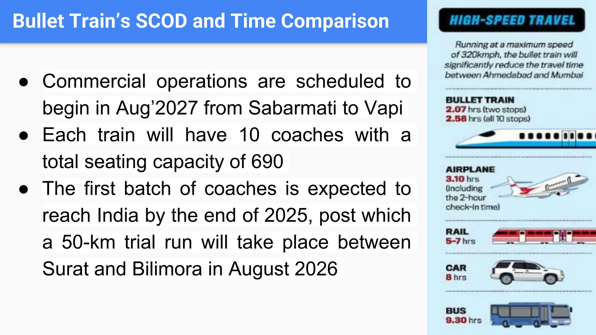 India's First Bullet Train (Mumbai - Ahmedabad): NHSRCL | PPTX | Rail ...