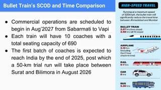 India's First Bullet Train (Mumbai - Ahmedabad): NHSRCL | PPTX