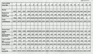 Bullet train case study | PDF