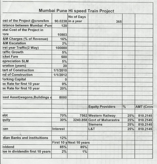 Bullet train case study | PDF