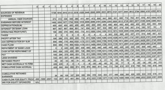 Bullet train case study | PDF