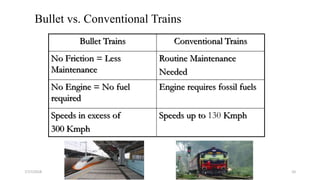 Bullet train in india | PPT