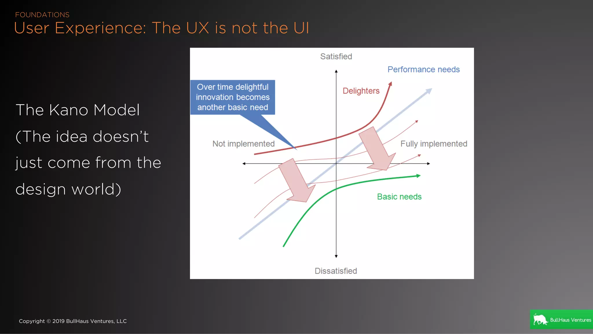 The Importance of Design - 7 UX Design Principles | PDF
