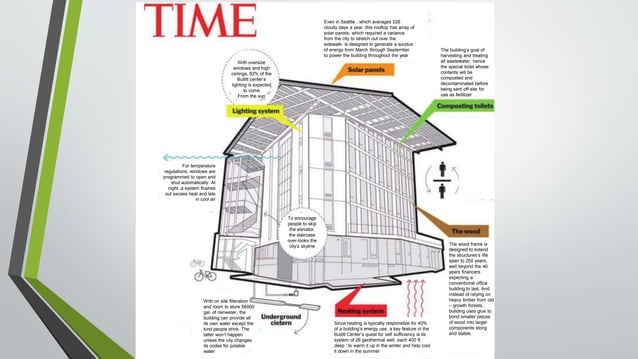 Bullitt center ,seattle | PPTX