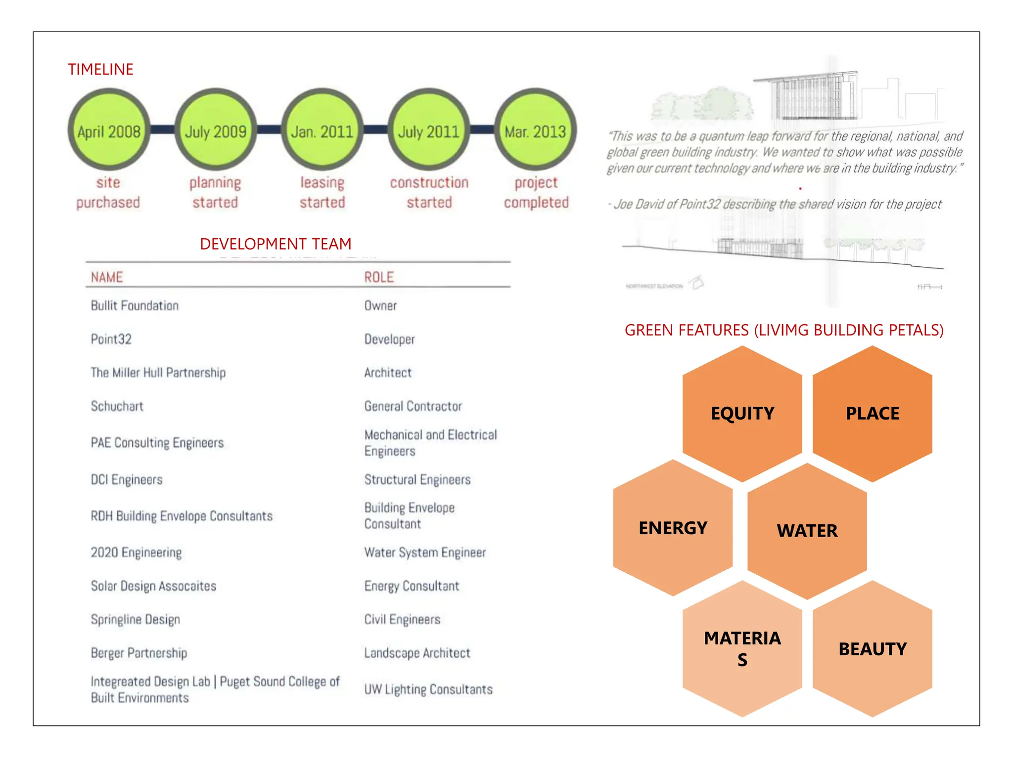 BULLITT CENTER, SEATTLE, WASHINGTON.pptx