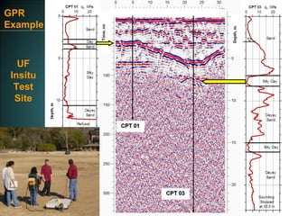 Bullock bidirectional testing | PPT
