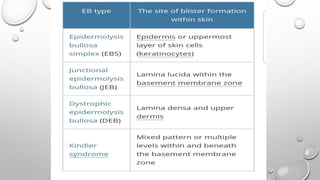 Bullous dermatoses and erythema multiformis | PPT