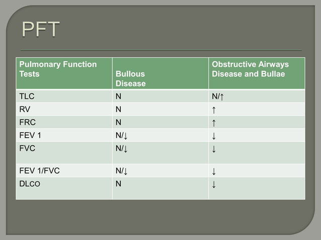 Bullous disease of lung.pptx | Lung and Respiratory Health | Diseases ...
