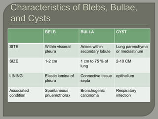 Bullous disease of lung.pptx