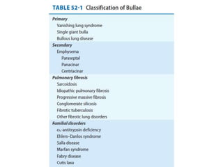 Approach to Bullous lung disease | PPT