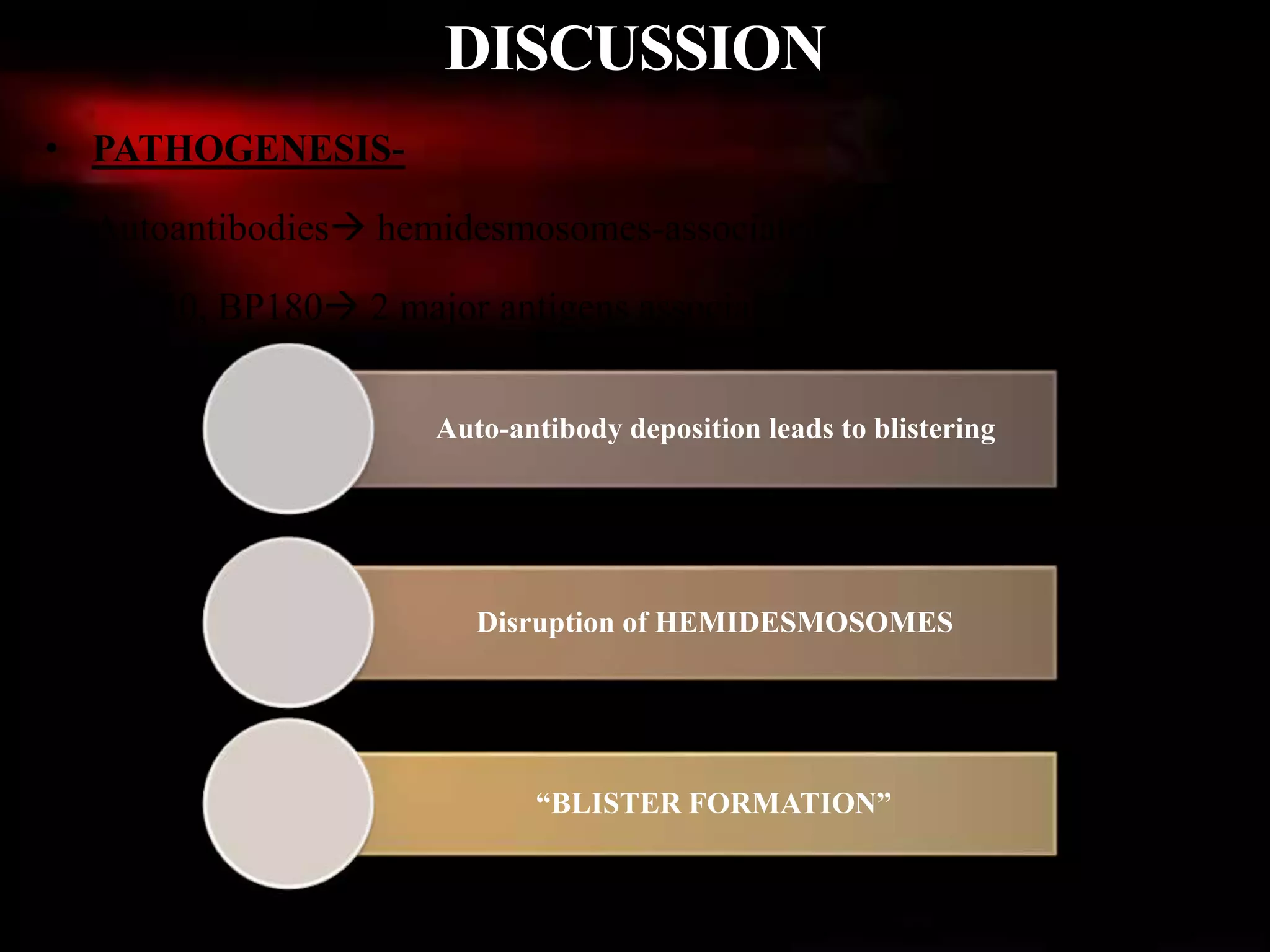 Bullous Pemphigoid | PPTX