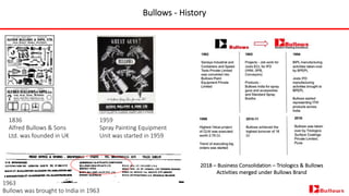 Bullows Paint Equipment Private Limited | PDF | Home Improvement | Home ...