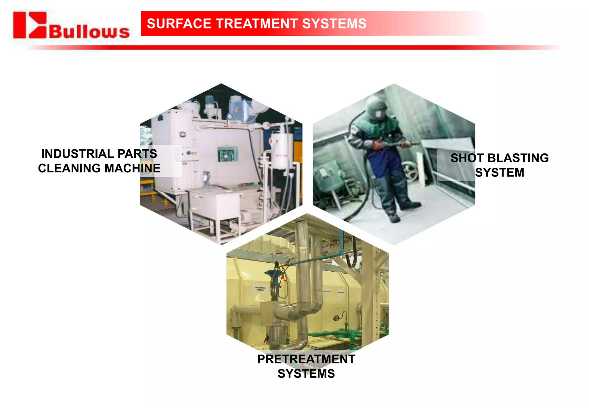 Bullows company profile | PDF