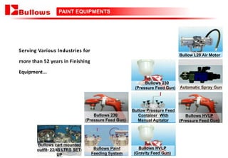 Bullows company profile | PDF