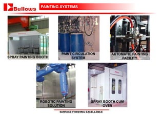 Bullows company profile | PDF