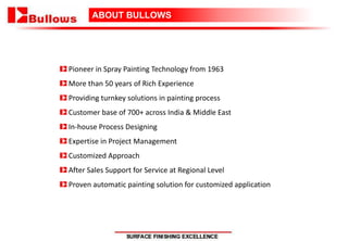 Bullows company profile | PDF