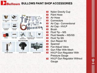 Bullows Product Profile | PDF