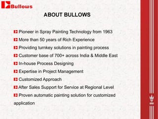 Bullows Product Profile | PDF