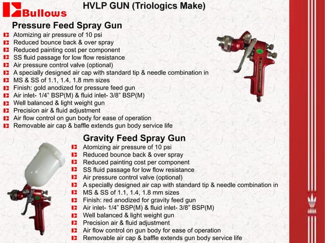Bullows Product Profile | PPT