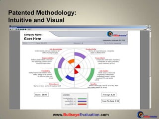 BullseyeEvaluation Employee Review Software | PPSX | Careers