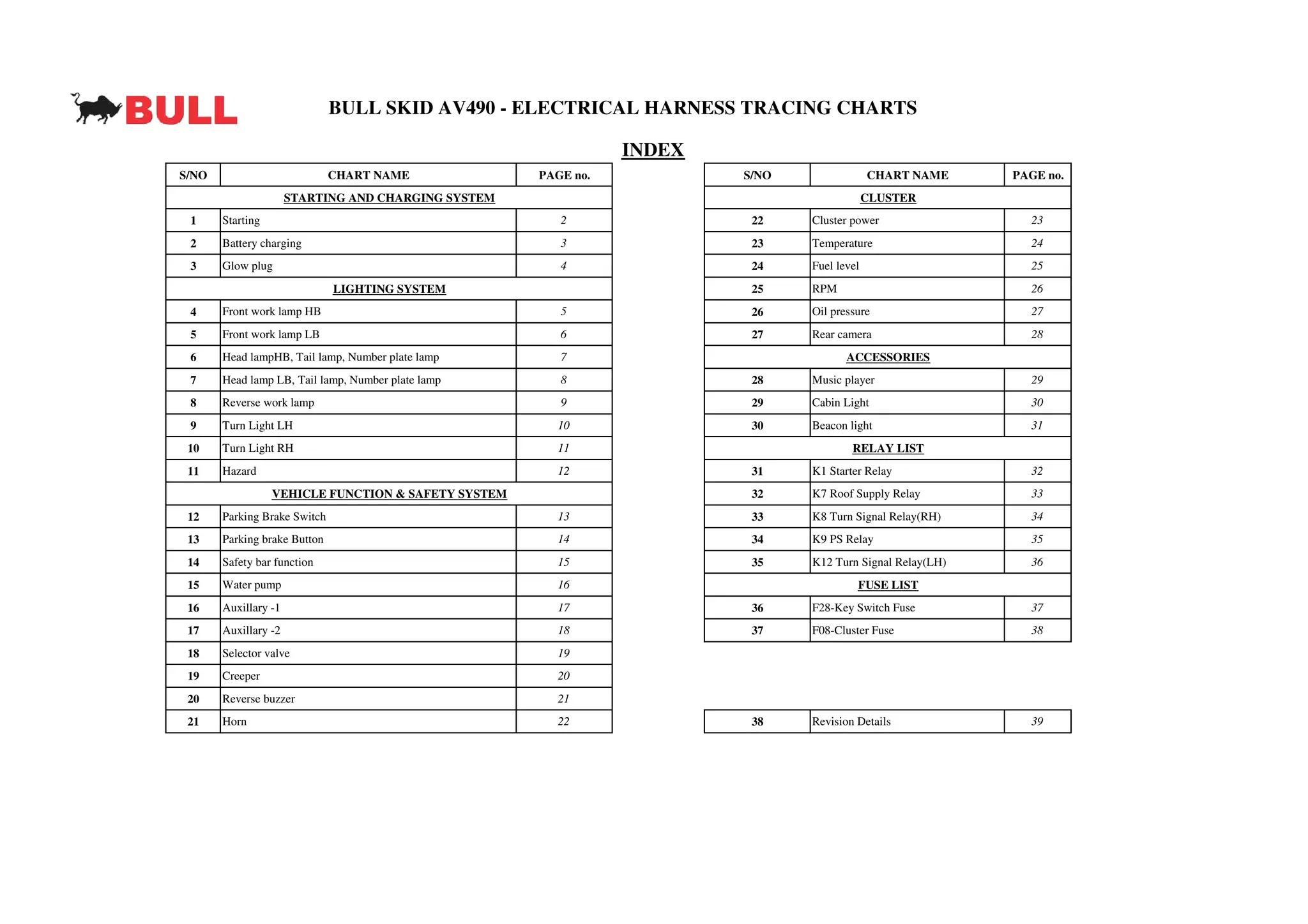 BULL SSL HARNESS TRACING CHART FINAL.PDF