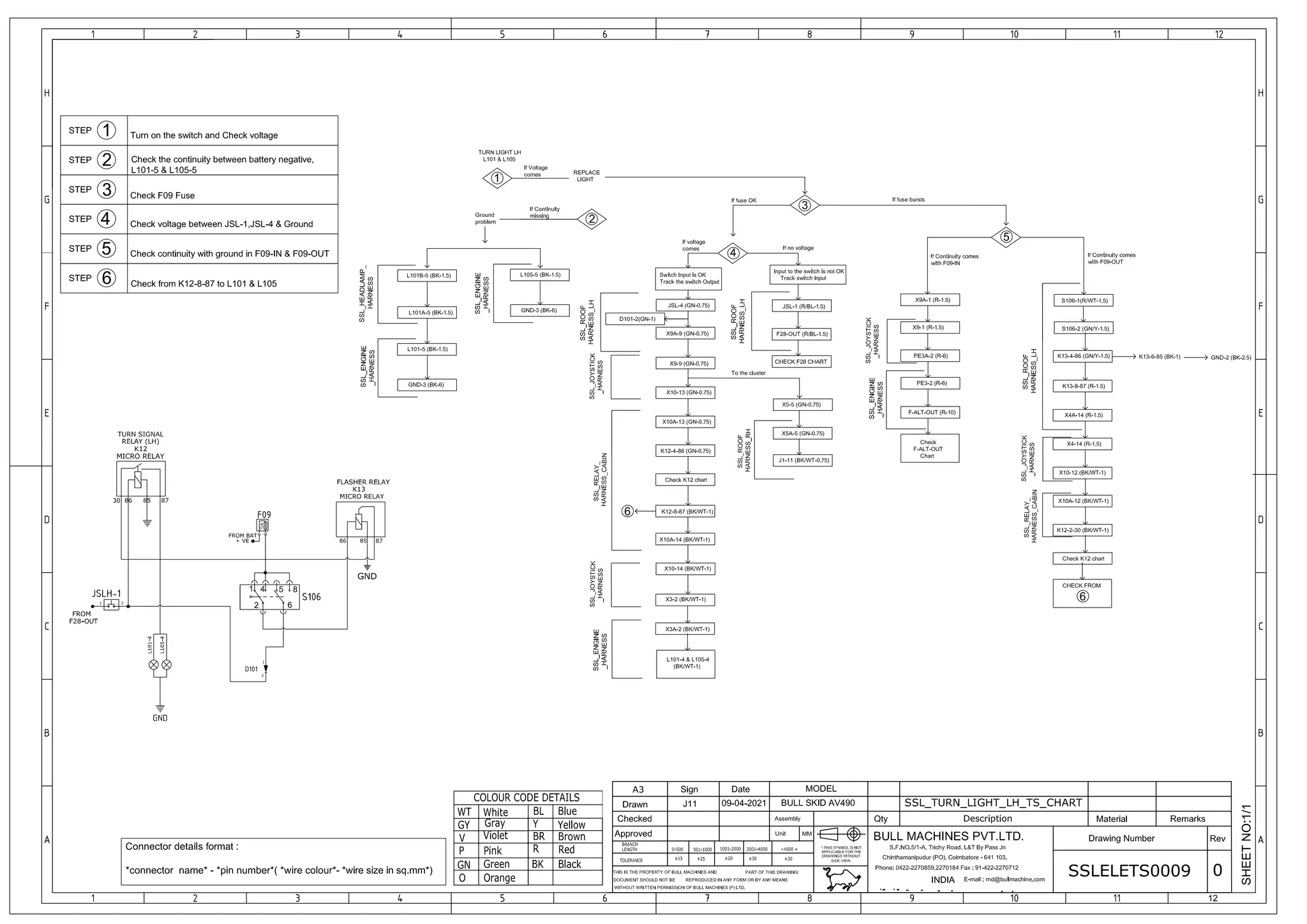 BULL SSL HARNESS TRACING CHART FINAL.PDF