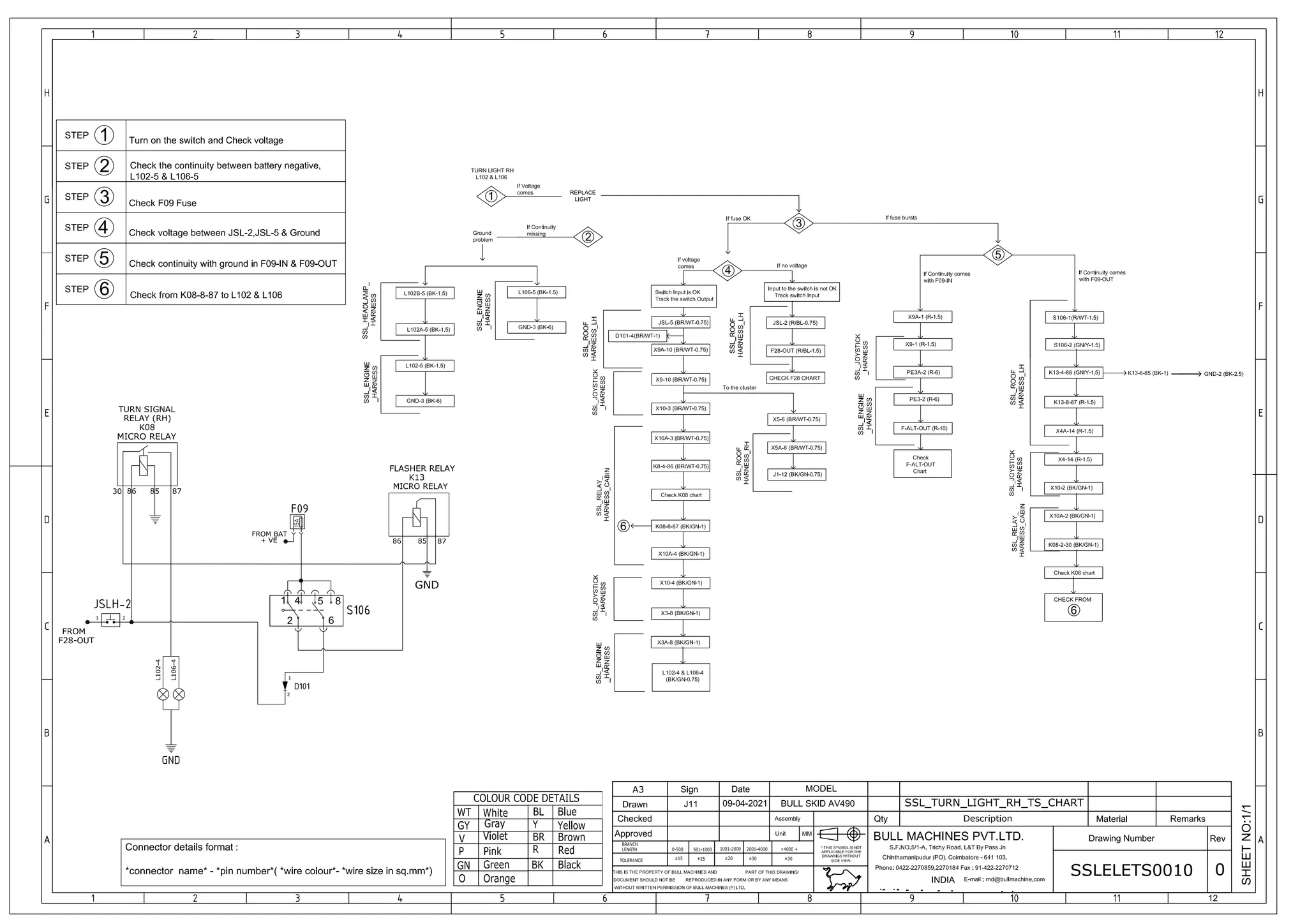 BULL SSL HARNESS TRACING CHART FINAL.PDF