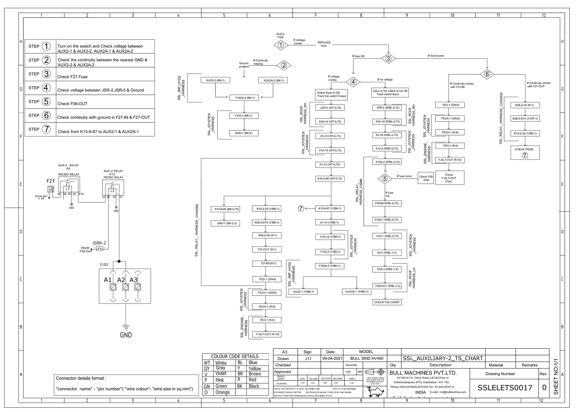 BULL SSL HARNESS TRACING CHART FINAL.PDF