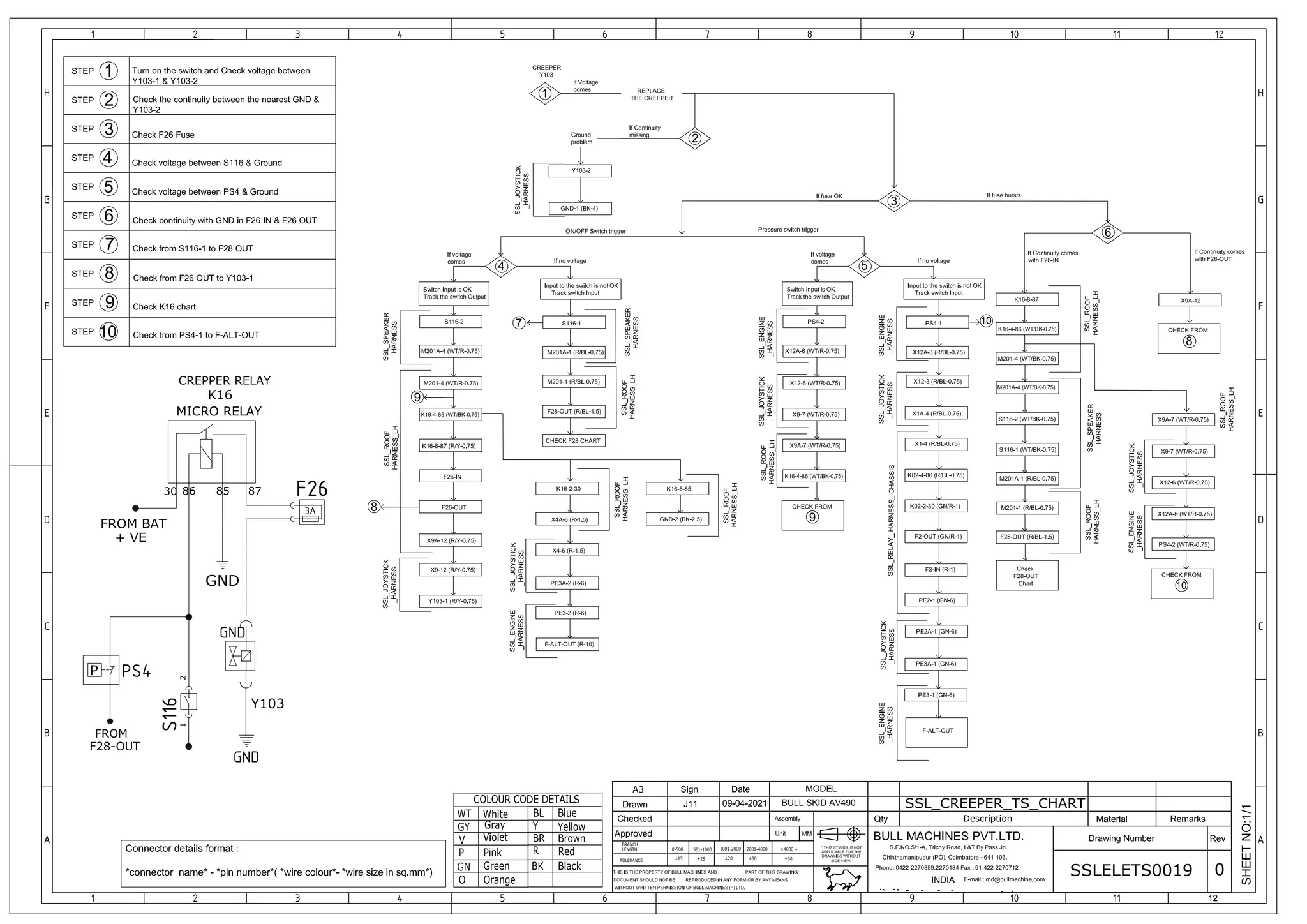BULL SSL HARNESS TRACING CHART FINAL.PDF