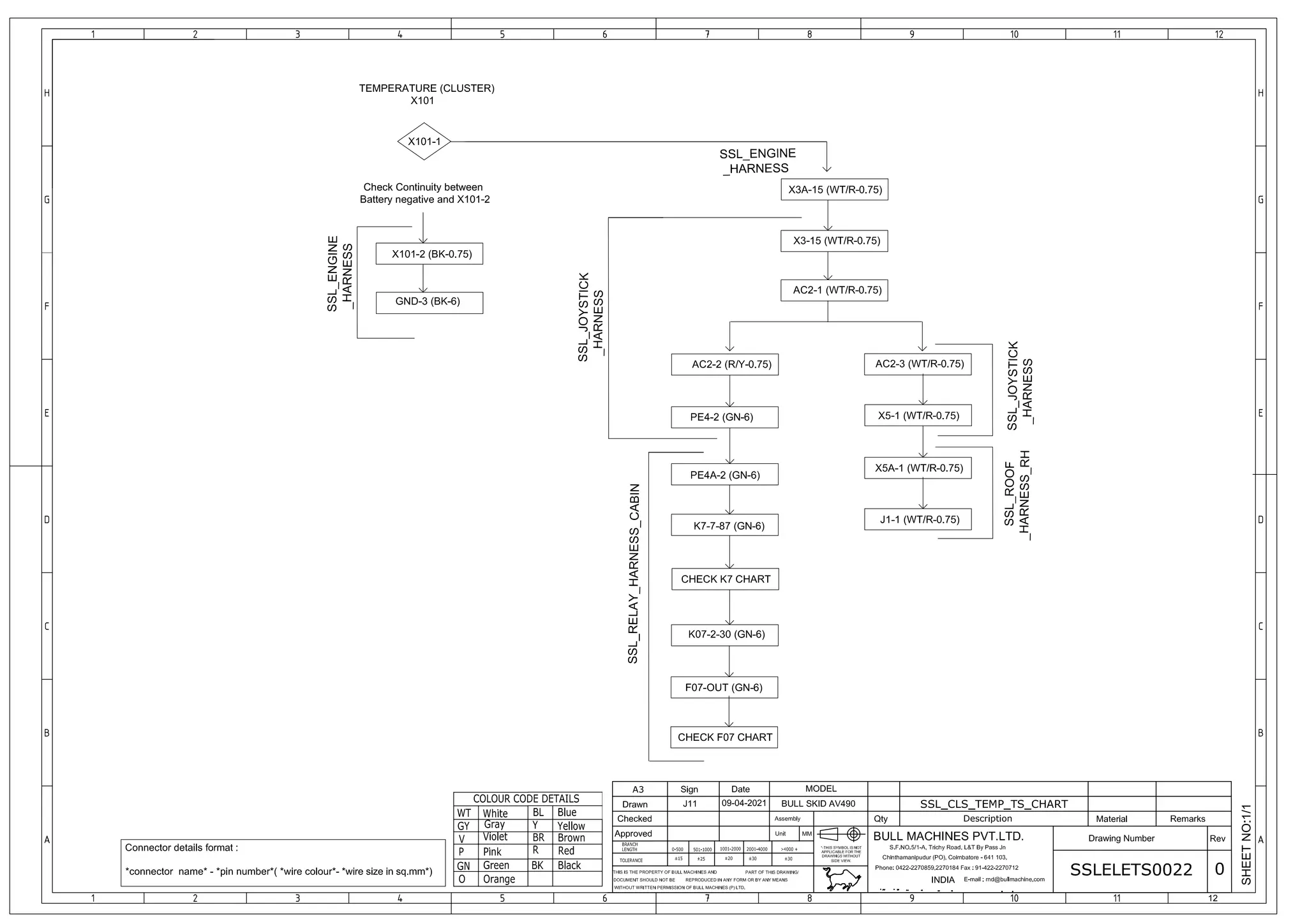 BULL SSL HARNESS TRACING CHART FINAL.PDF