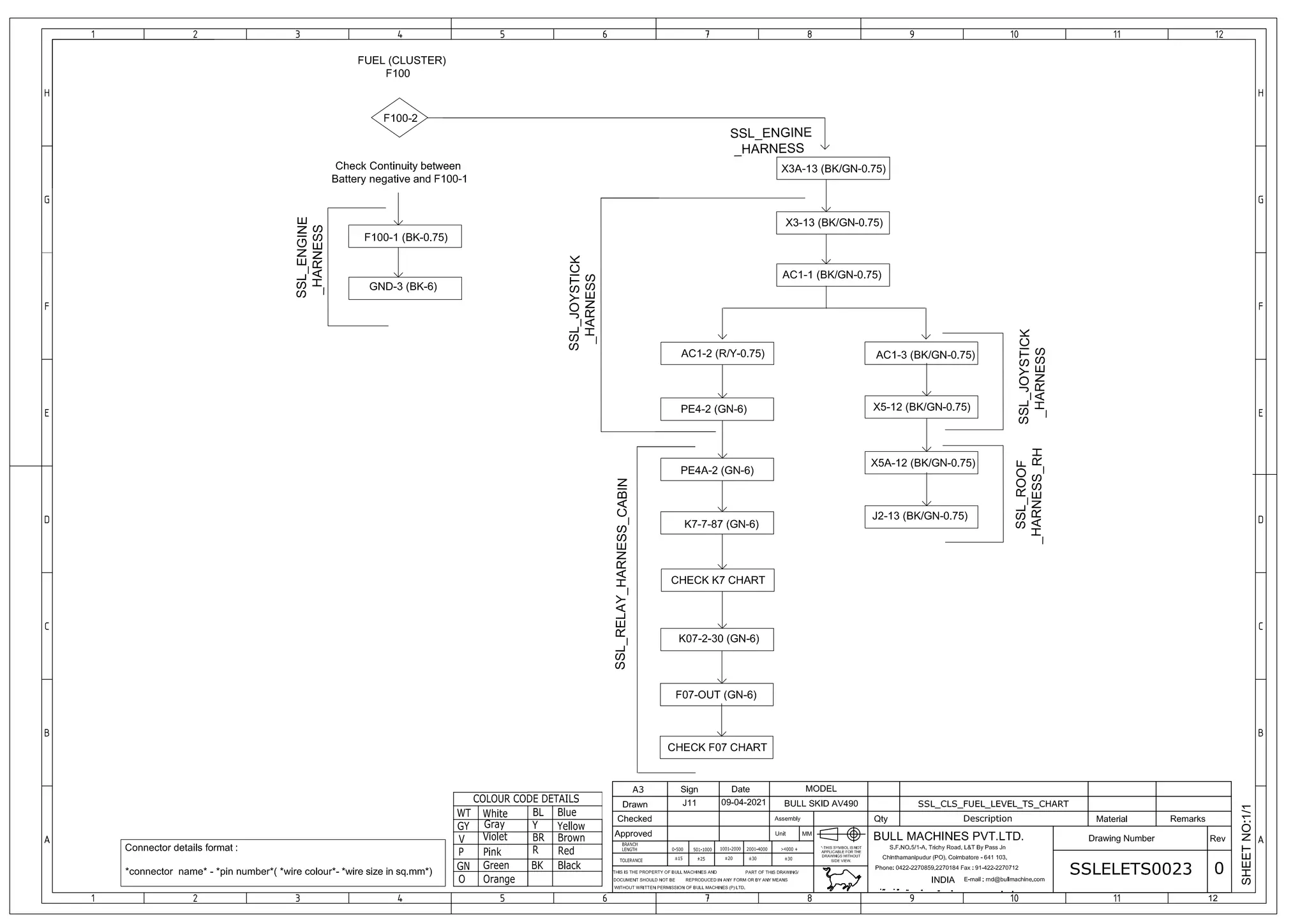 BULL SSL HARNESS TRACING CHART FINAL.PDF