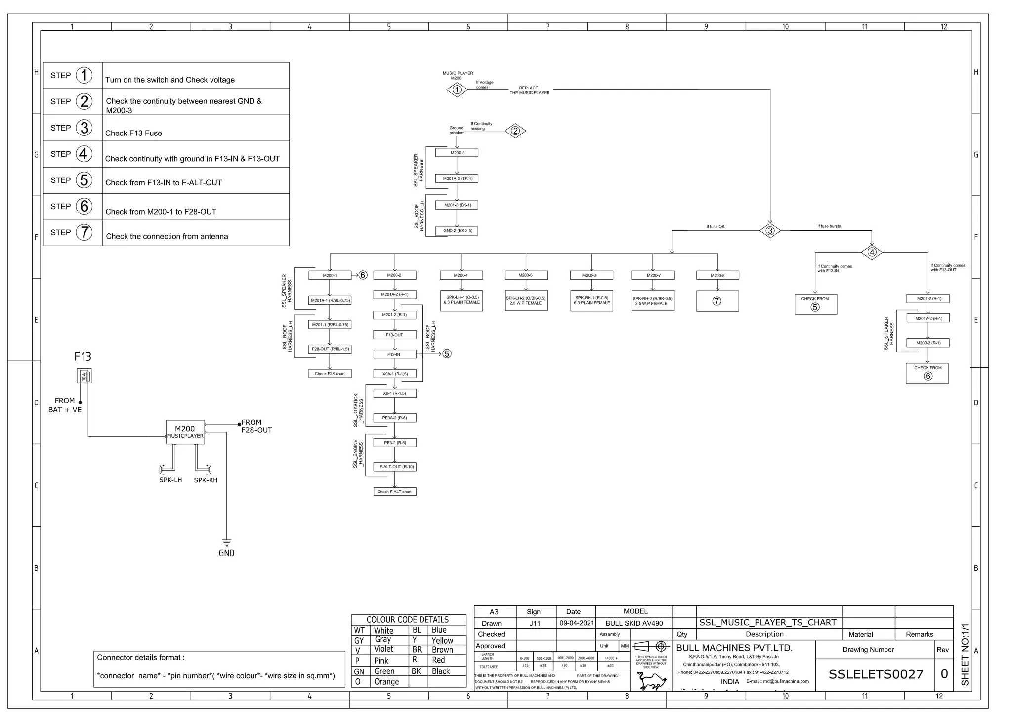 BULL SSL HARNESS TRACING CHART FINAL.PDF