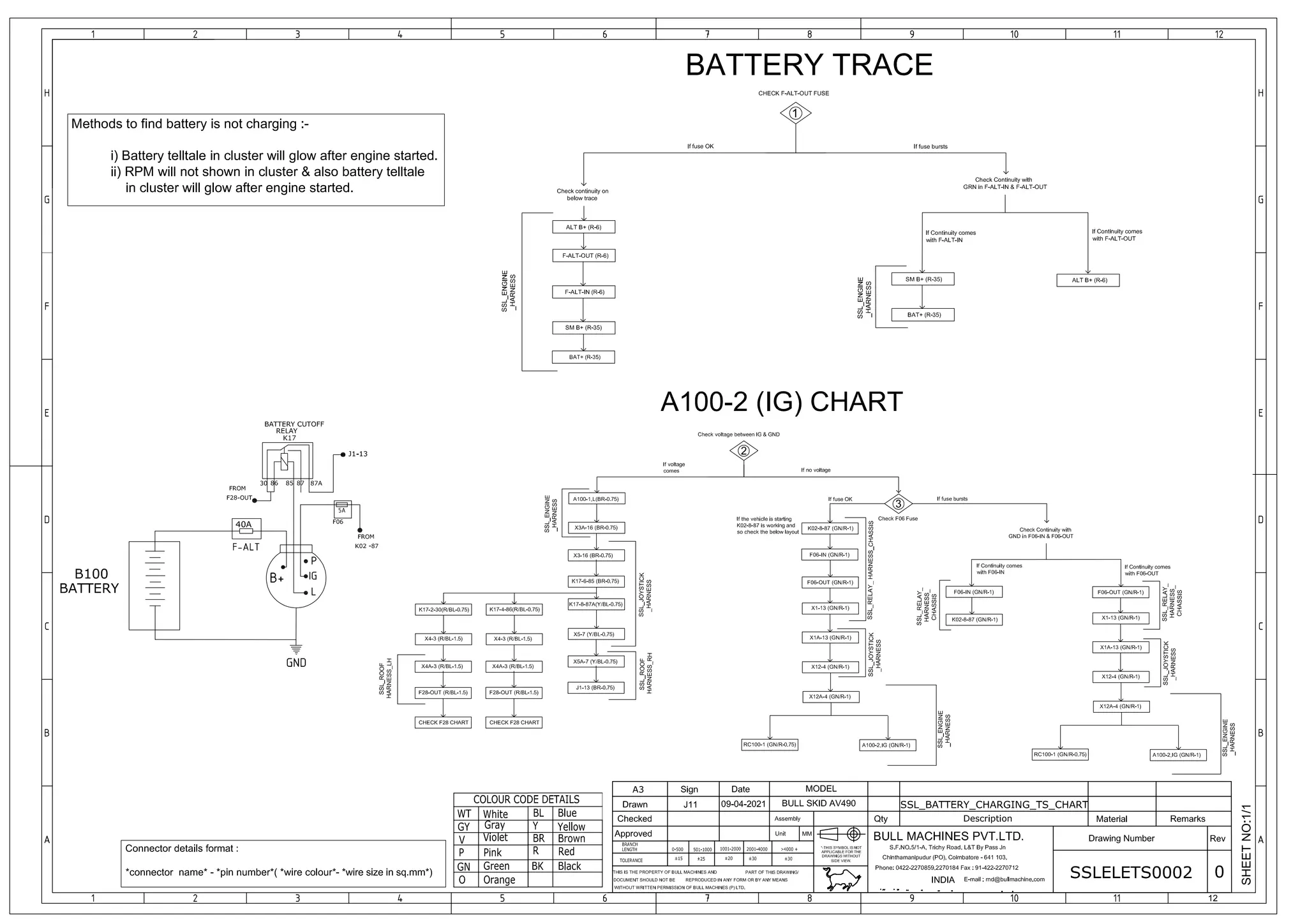 BULL SSL HARNESS TRACING CHART FINAL.PDF