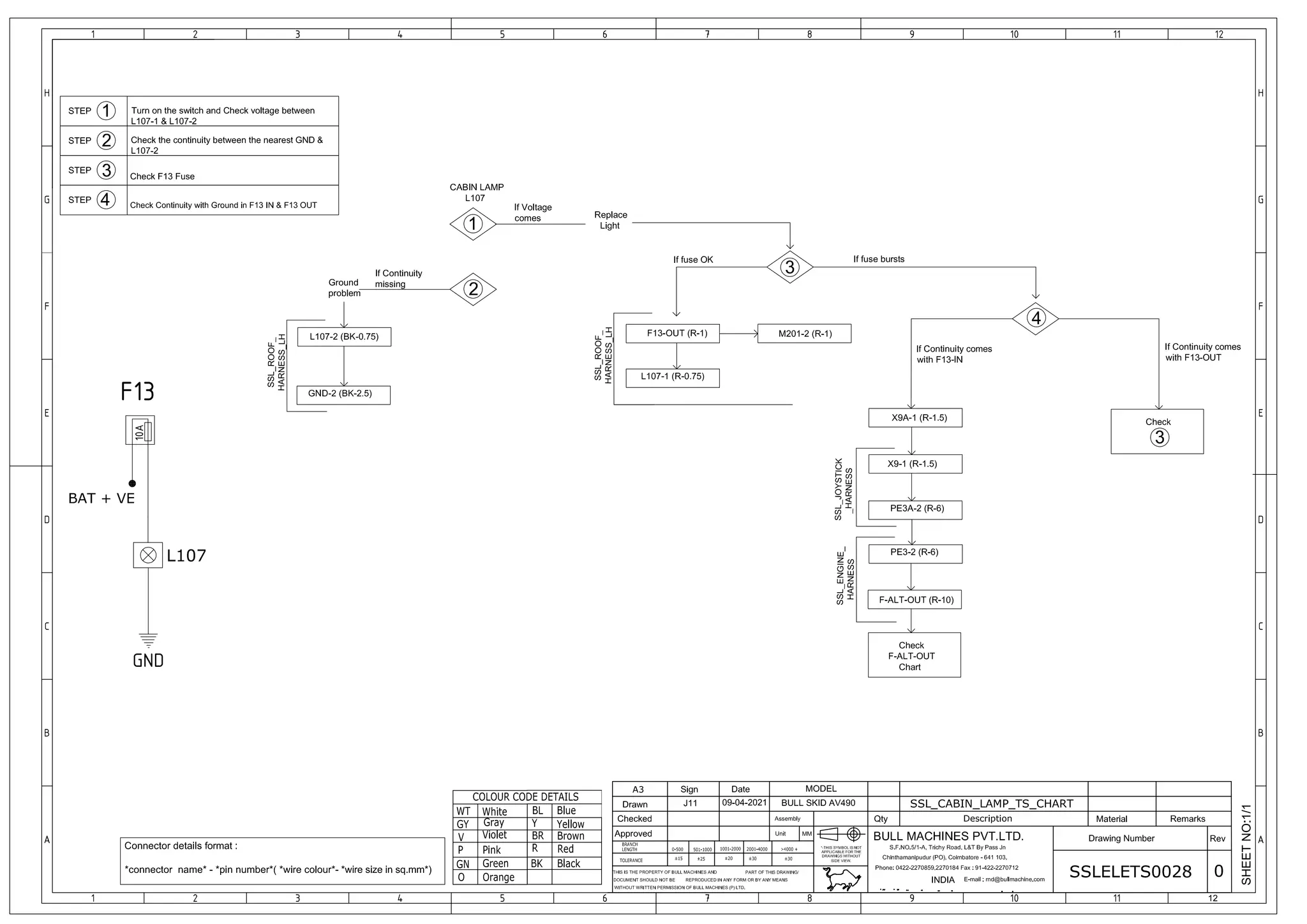 BULL SSL HARNESS TRACING CHART FINAL.PDF