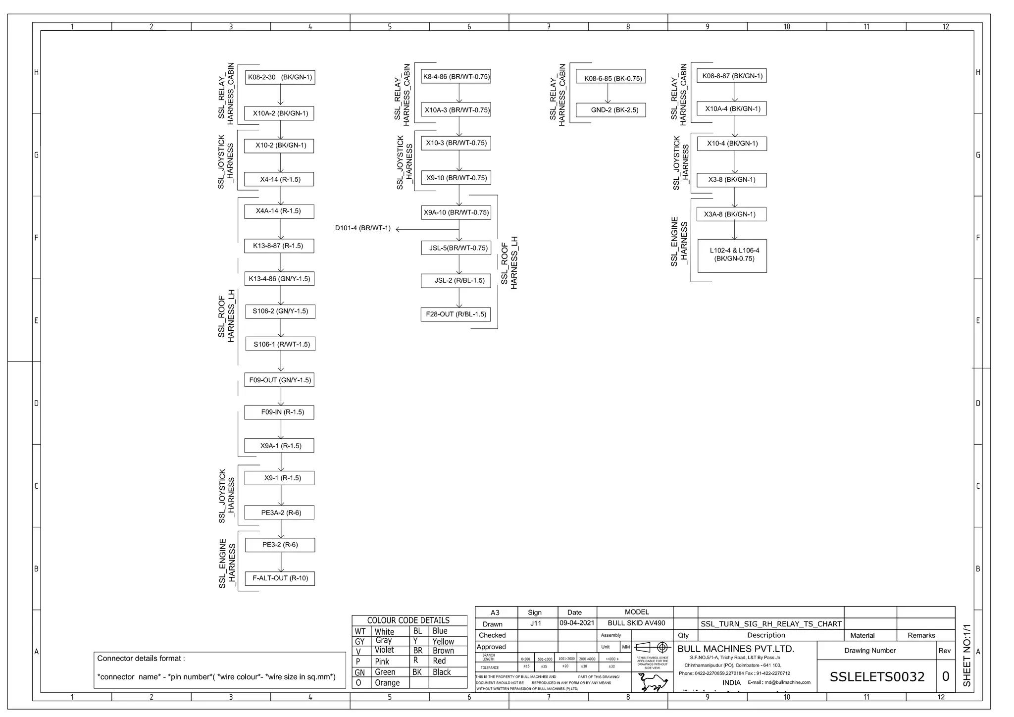 BULL SSL HARNESS TRACING CHART FINAL.PDF