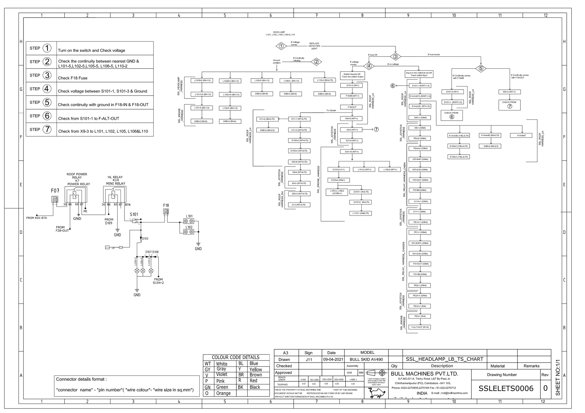 BULL SSL HARNESS TRACING CHART FINAL.PDF