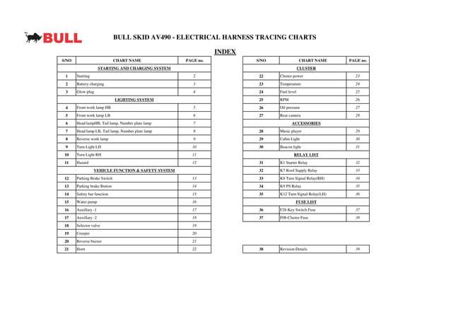 BULL SSL HARNESS TRACING CHART FINAL.PDF