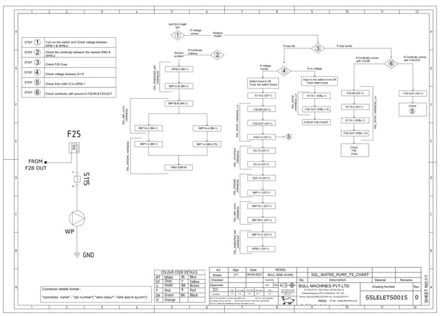 BULL SSL HARNESS TRACING CHART FINAL.PDF