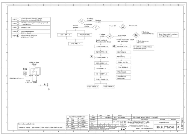 BULL SSL HARNESS TRACING CHART FINAL.PDF