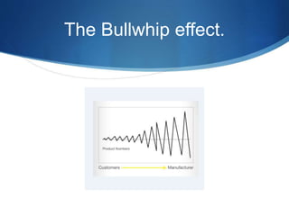 Bullwhip effect | PPTX