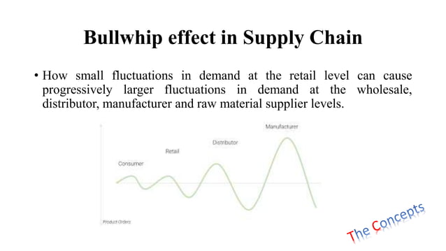 BullWhip Effect in Supply Chain | PPTX