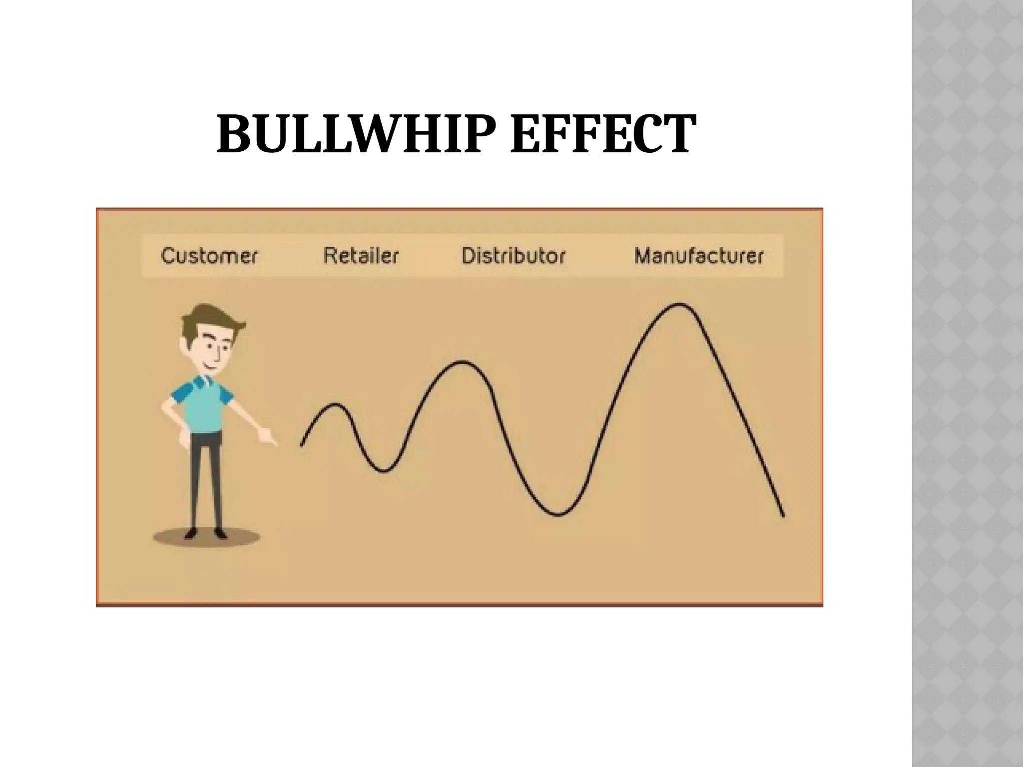 SUPPLY CHAIN MANAGEMENT BULLWHIP EFFECT. pptx | PPT