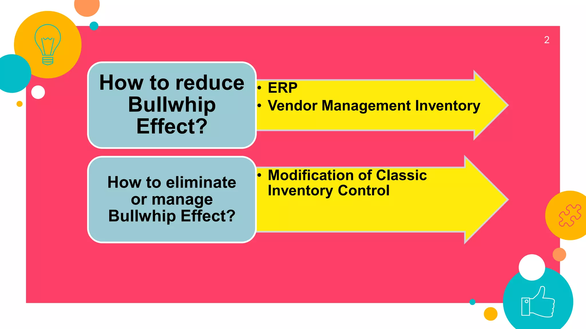 Bullwhip effect | PPT