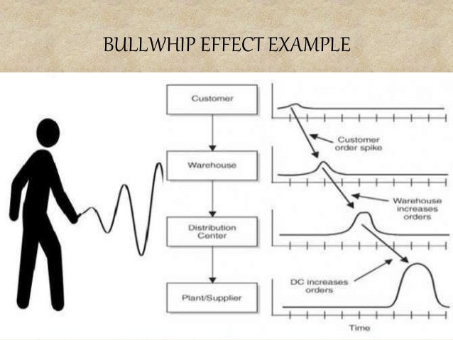 Bullwhip effect ppt